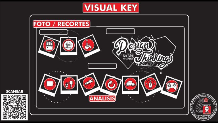 Exemplo de Pensamento Visual | Actualizado octubre 2025